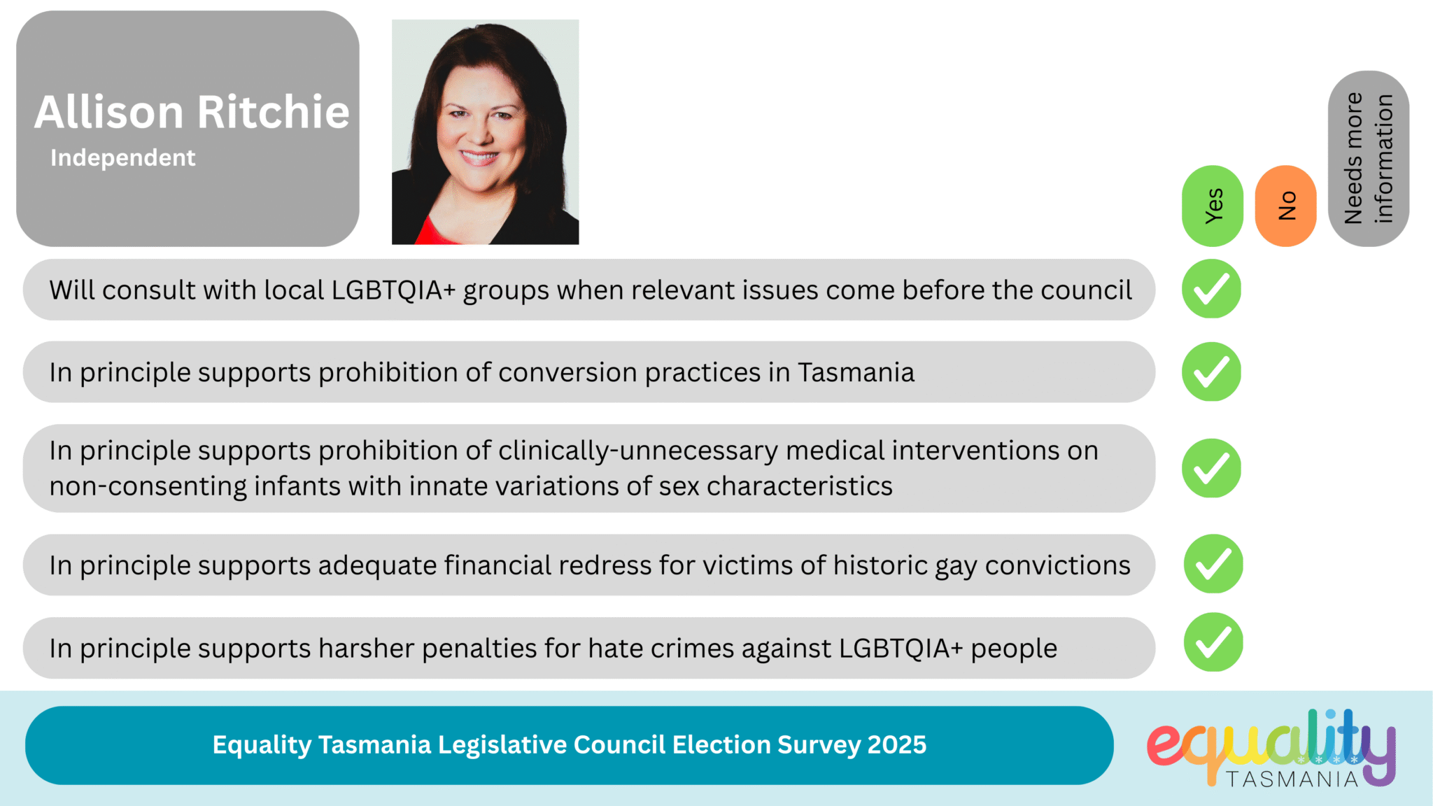 Tasmanian Legislative Council Election 2025 – Equality Tasmania