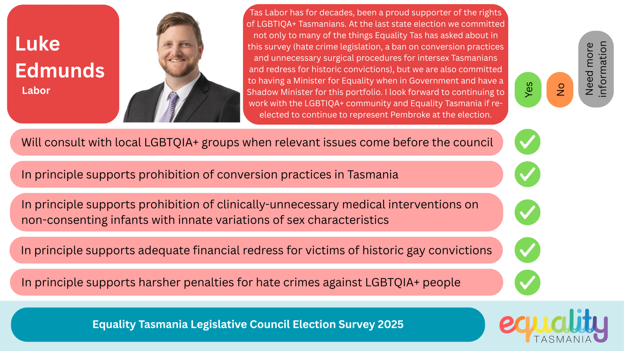 Tasmanian Legislative Council Election 2025 – Equality Tasmania